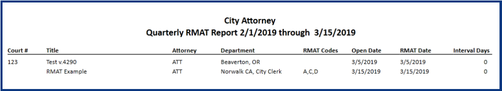 Risk Management Assessment Tool (RMAT) – Cycom Help Center